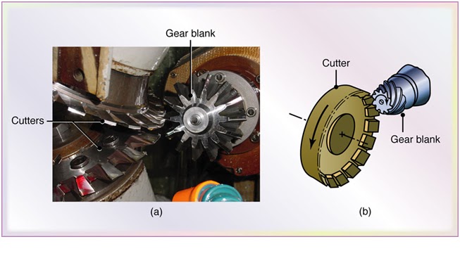 Machines Tool: Gear Generating