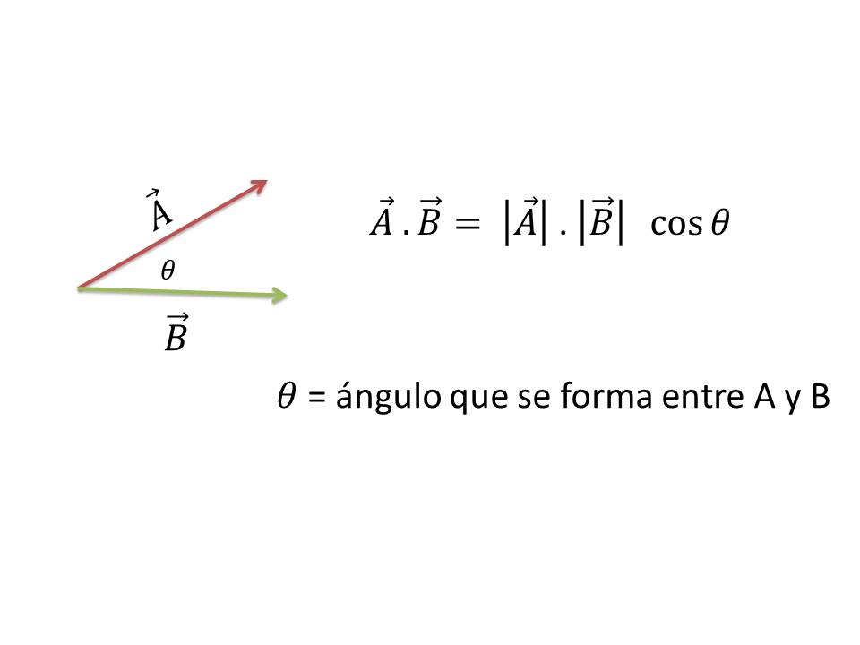 FÍSICA BÁSICA DEL PROFE DIEGO: VECTORES