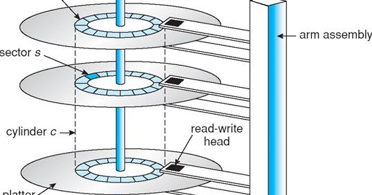 DBMS: MAGNETIC DISKS