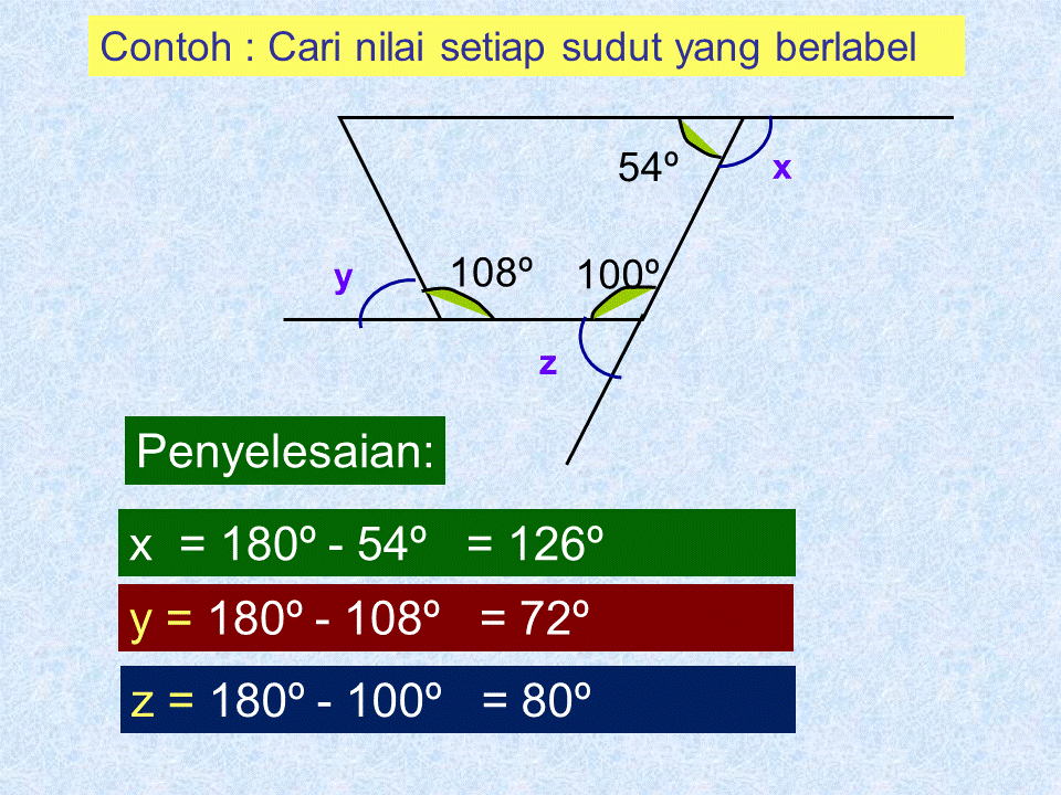 TIP BELAJAR MATEMATIK (TIPS FOR LEARNING MATHEMATICS): SUDUT POLIGON ...