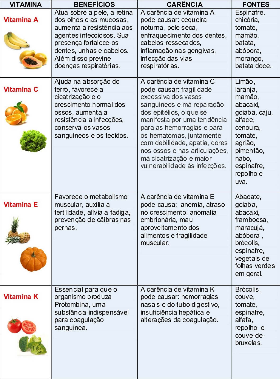 Frutas E As Suas Vitaminas - FDPLEARN