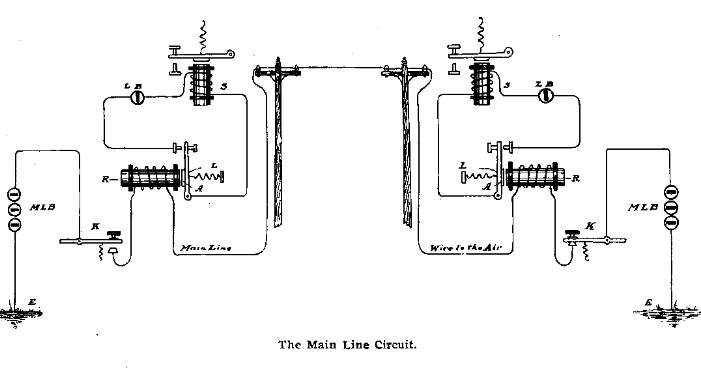 Never Stop Learning: Building A Telegraph