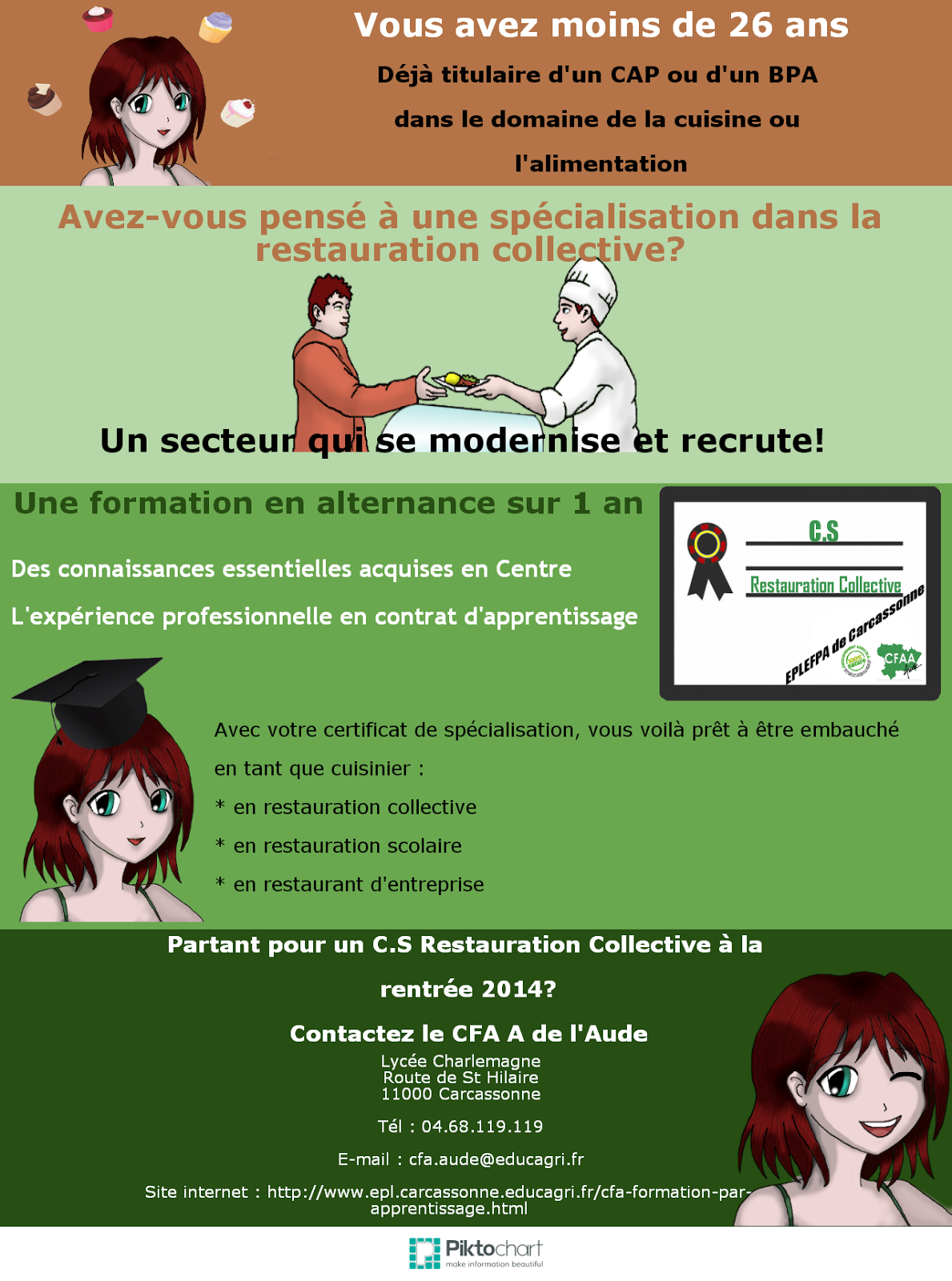 CFA Agricole de l'Aude: Restauration collective