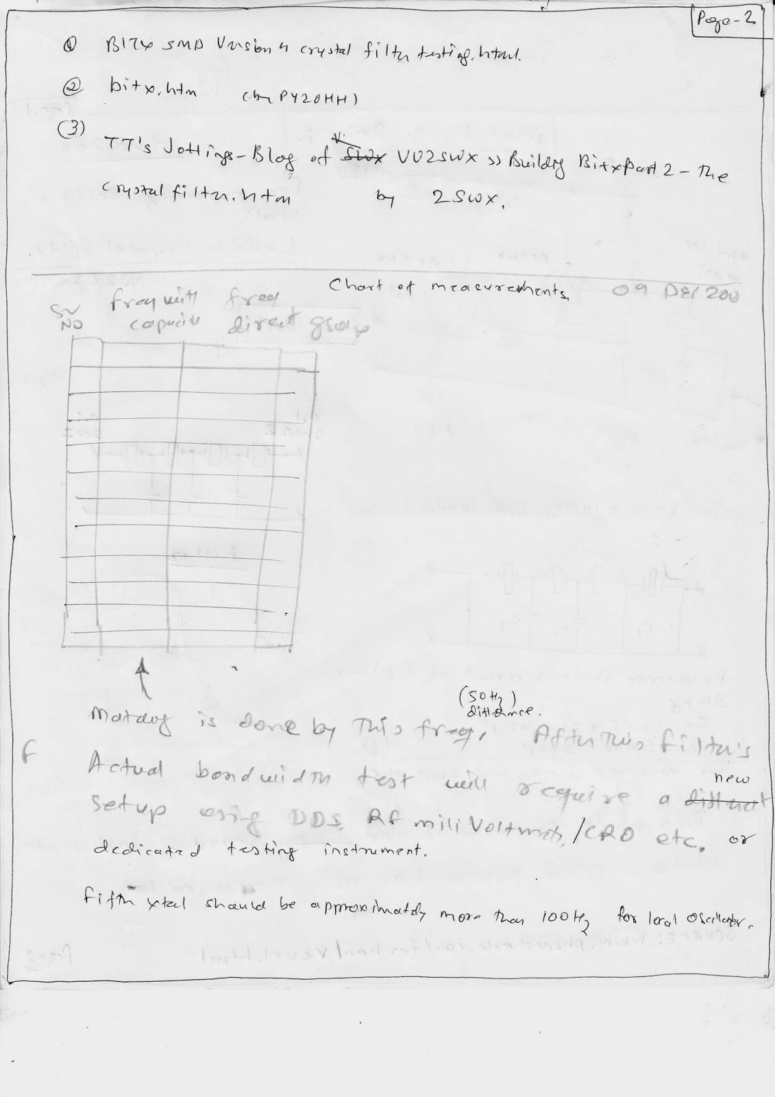 INDRAJITSINH: xtal filter making 1