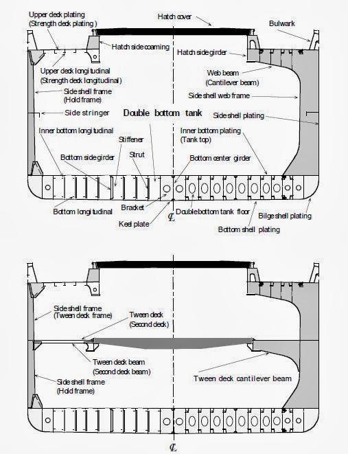 SHIP CONSTRUCTION NOMENCLATURE
