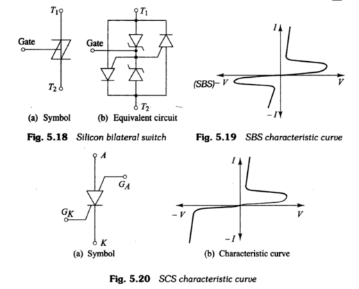 SCS (Silicon Controlled Switch)