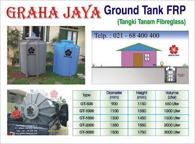 toilet fiberglass: Tangki Air Pendam Fibreglass Silinder Vertikal dan ...