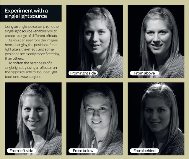 Passion Of Photography