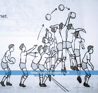 LATIHAN TEKNIK-TEKNIK PERMAINAN BOLA VOLI - LINTAS GURU