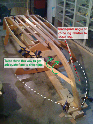Michael's Boatbuilding Blog: The Utility, part 6: Fixing the chines