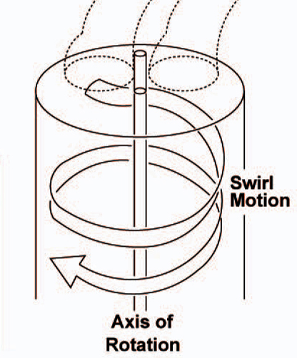 Fuel Injectors: Autoelex Blog: Engine Combustion - Compression Ignition ...