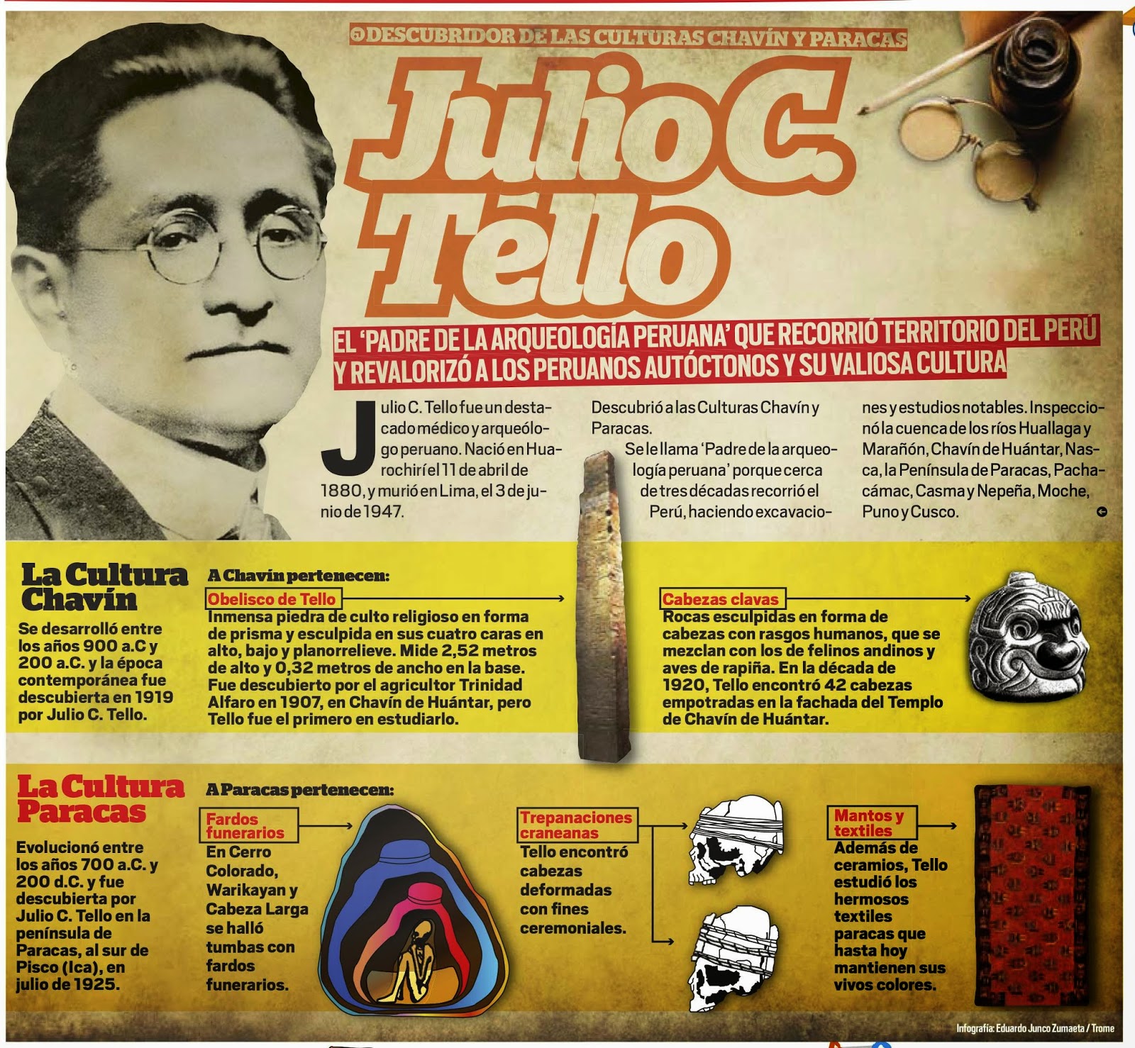 EPPUR SI MUOVE: JULIO CESAR TELLO. Infografía EPPUR SI MUOVE: JULIO CESAR TELLO. Infografía