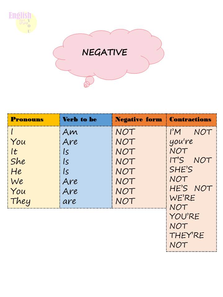 English for you: Personal pronouns and verb to be