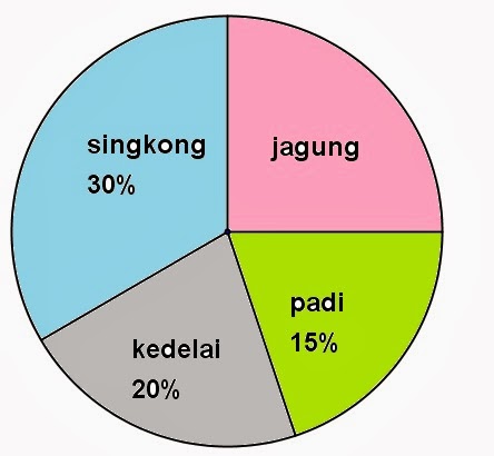 Diagram Lingkaran Belajar Mtk - Riset