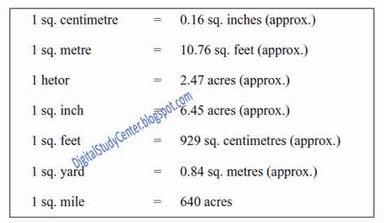 Measurement - Digital Study Center | An Exclusive e-Learning Blog