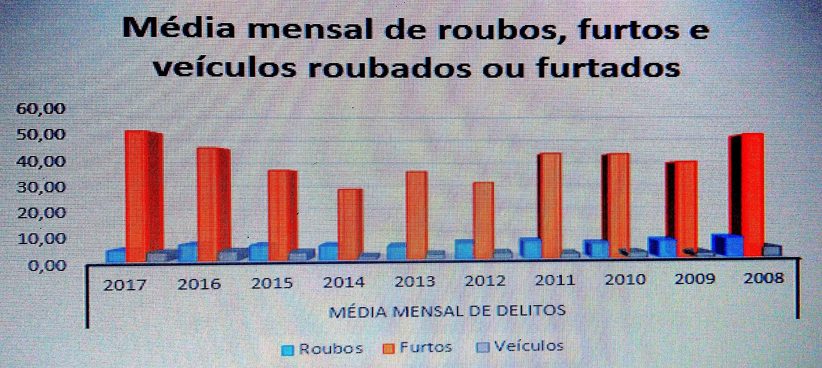 Bom Dia Piedade Recessão Econômica Os índices De Furtos E Roubos
