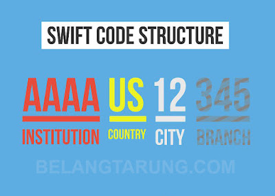 Senarai Swift/Bic Code Bank Di Malaysia