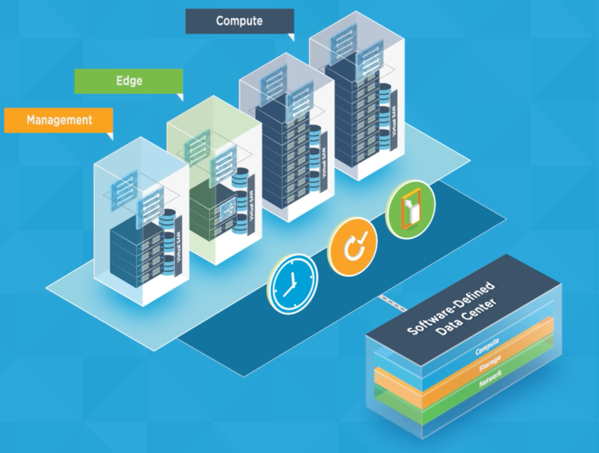Undercity of Virtualization: VMware SDDC Design Considerations - PART ...