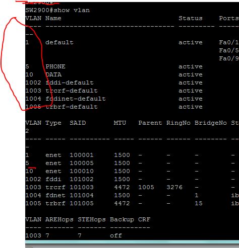 Trunk lab with Real Cisco switch - Cisco labs: CCNA