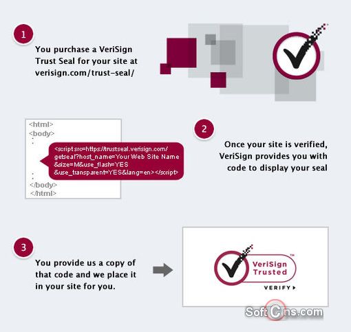 Nerlita Seprilia: Website Security seal