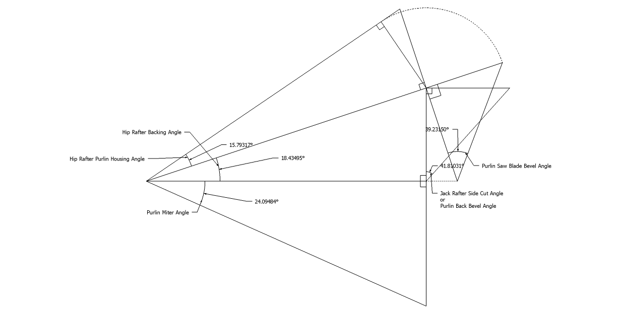 Roof Framing Geometry: Hip & Valley Roof Framing Example # 1