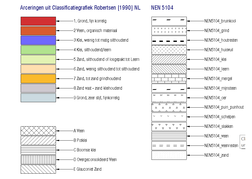 Bouwtechniek & Revit: Sondering importeren in Revit