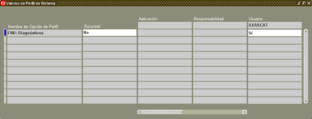 Compartiendo Tips de Oracle: julio 2015