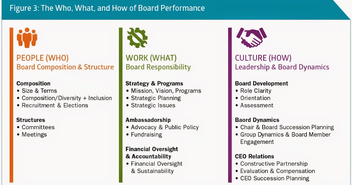 Marion Conway - Consultant to Nonprofits: How Does Your Nonprofit Board ...