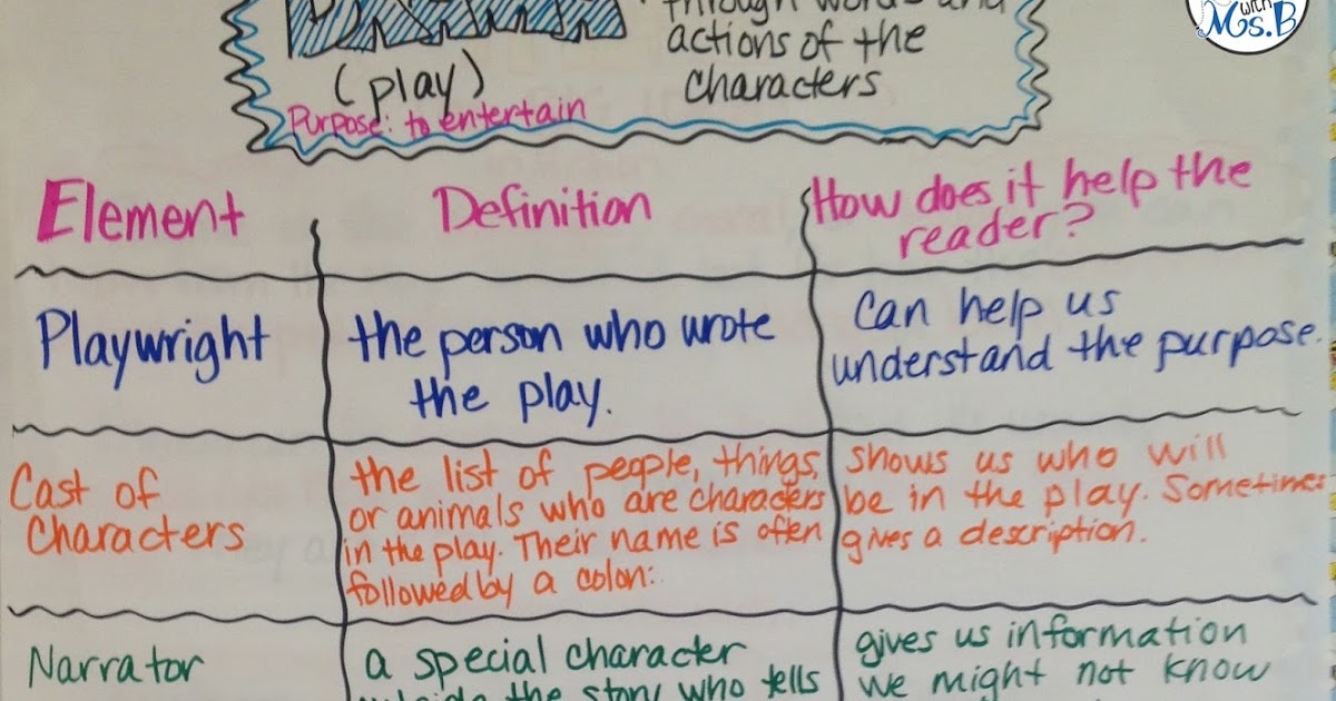 Buzzing with Ms. B: Structures and elements of dramas and plays *Freebie!