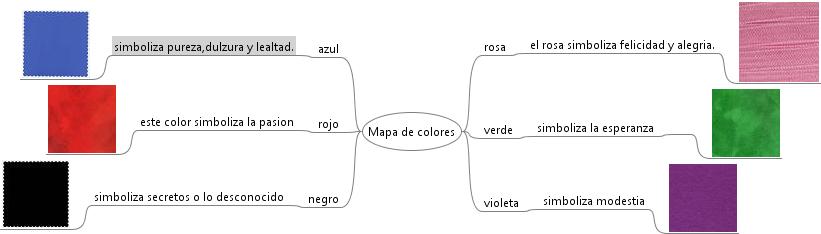 fer beamonte: Mapa de colores