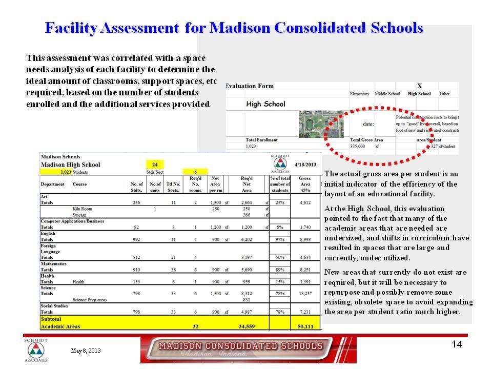The future of Madison Schools: Facility Assessment Presentation