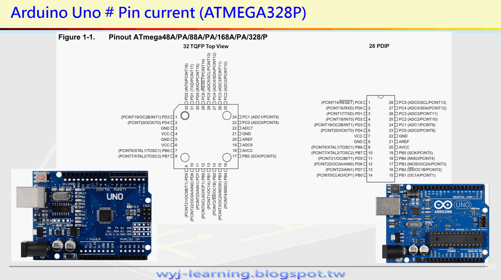 半工室 Arduino Python NodeMCU: 《進階※電子電路篇》寫程式Arduino教學 - 03：MCU I/O Sink current & Source current 是 ...