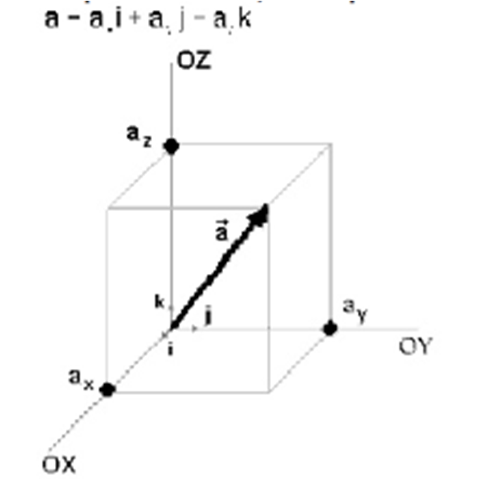 (PDF) Unidad I: Algebra de vectores - Inicio | Departamento de ...dsc ...