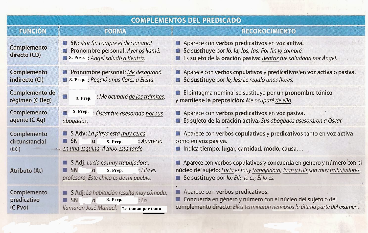 LENGUA CASTELLANA Y LITERATURA: 2013