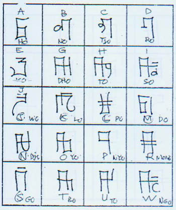 Tulisan-tulisan Kuno Nusantara - nglengkong