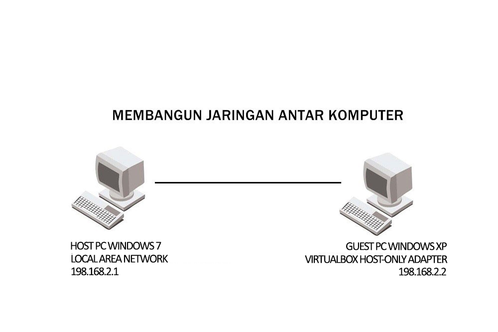 Al Ilmu (Berbagi Ilmu Opo Wae): Menghubungkan Komputer dengan Sistem ...