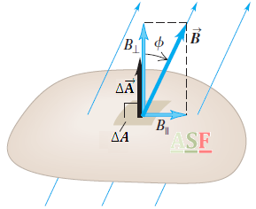 Hukum Faraday - FISIKA-OK3