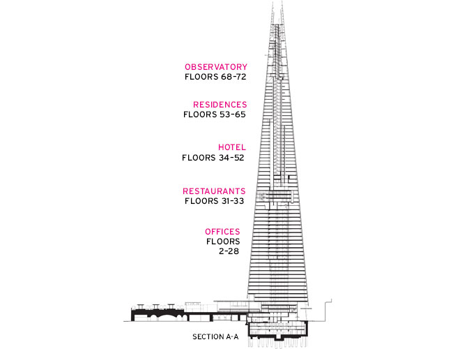 DESIGN | INSIDER : The Shard @London