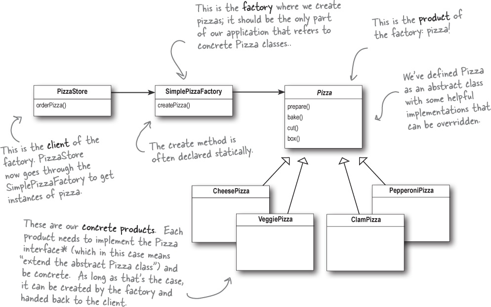Estudiar, analizar, aprender.. : Conociendo los patrones de diseño ...