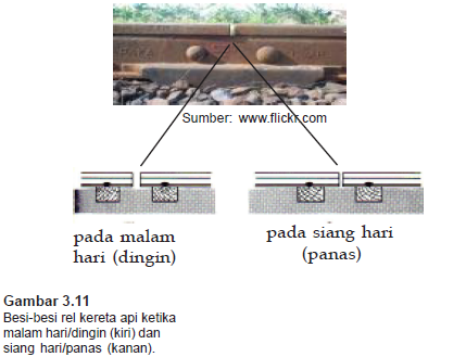 Materi Pengertian Pemuaian Zat dan Contoh