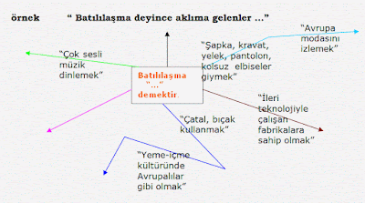 Tarih Eğitimi - History Education: Karşılaştırmalı Kavram Çalışması ...