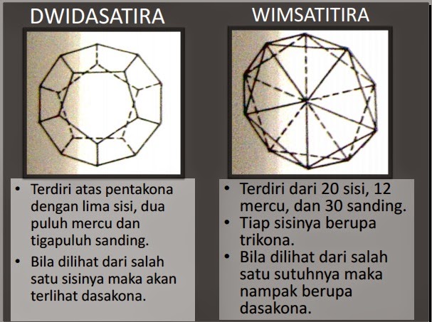 mozaik arsitek : Trimatra Bahutira