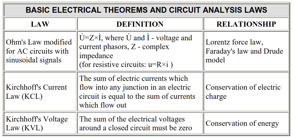 Basic Electrical Engineering Formulas