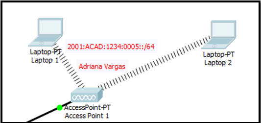 REDES CONVERGENTES: TIPOS DE REDES Y APLICACIONES