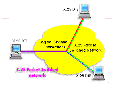 PACKET SWITCHING ~ Education