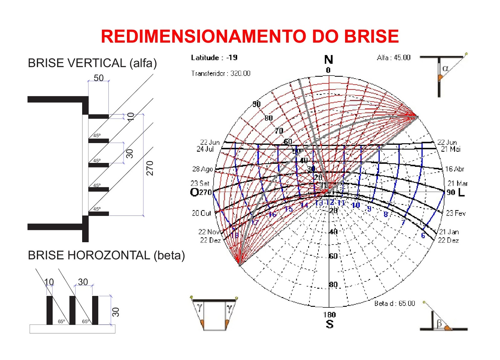 Conforto Ambiental CAU Unileste: Análise Quantitava de Brises ( Gildo ...