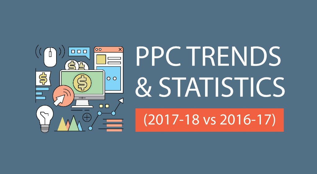 PPC and its impact over the advertisement industry