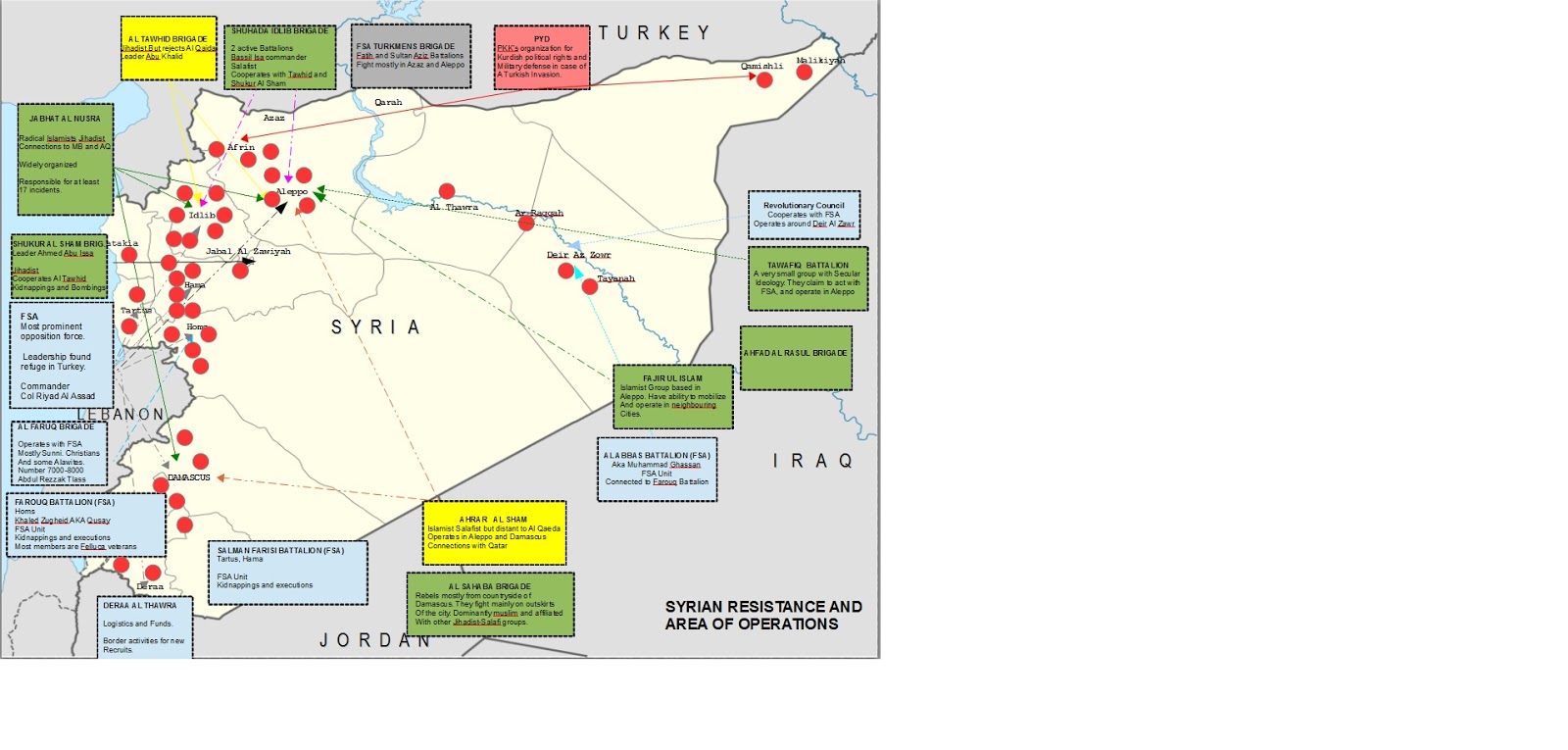 Strategy On Blog: Recent Developments in Syrian Opposition