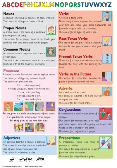 BRITISH BLOG REINO DE ARAGÓN: JOLLY GRAMMAR - Primary