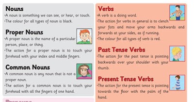 BRITISH BLOG REINO DE ARAGÓN: JOLLY GRAMMAR - Primary